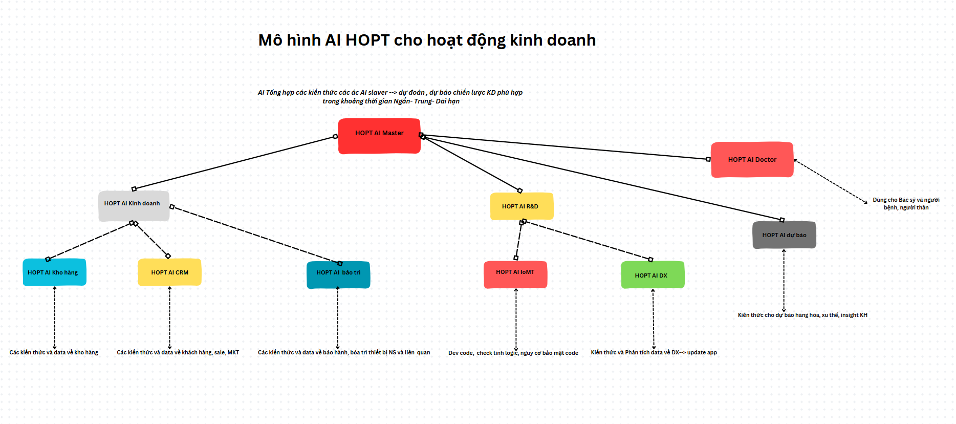 HOPT AI Master @2024